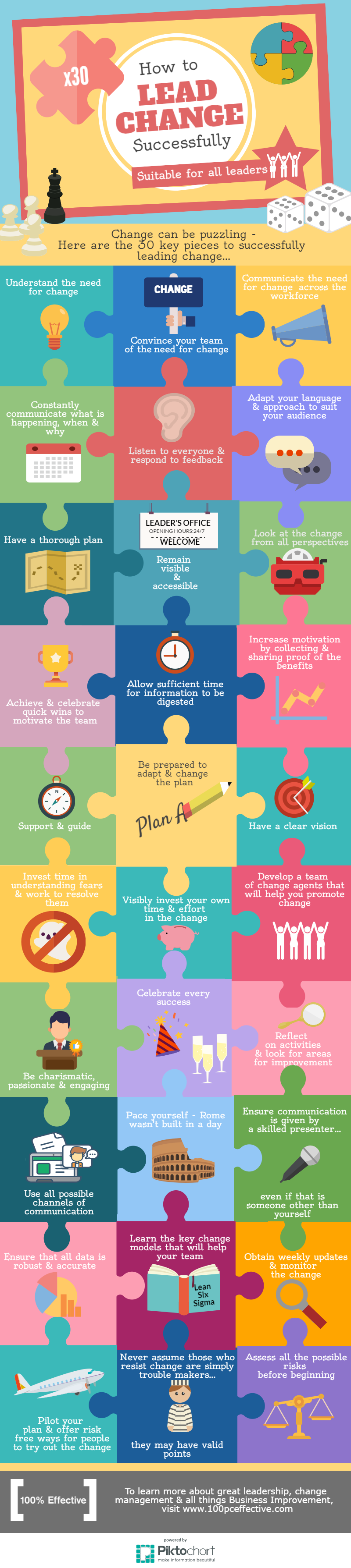 30 Key components to leading change | 100% Effective 30 Key components to leading change | 100% Effective
